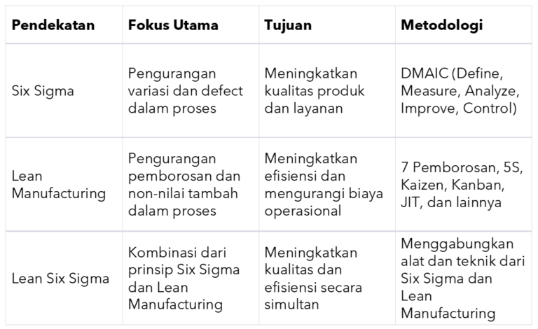 Lean Manufacturing dan Six Sigma, Pilih yang Terbaik!