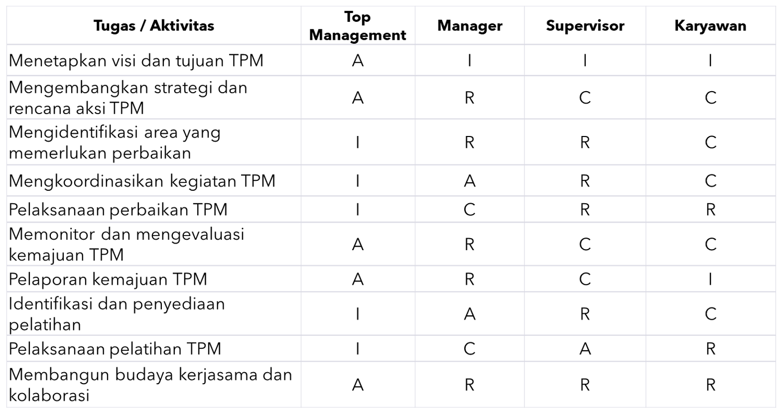 Pengantar Total Productive Maintenance, Optimaliasi Kinerja Mesin