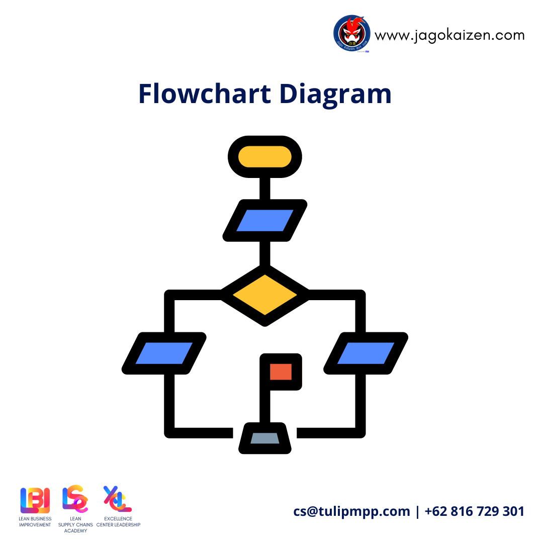 7 Basic Quality Tools for Quality Improvement