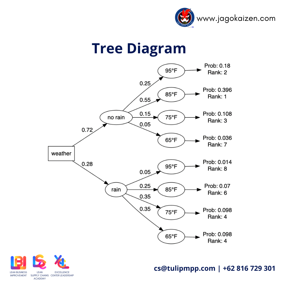7 NEW Quality Tools for Complex Quality Improvement