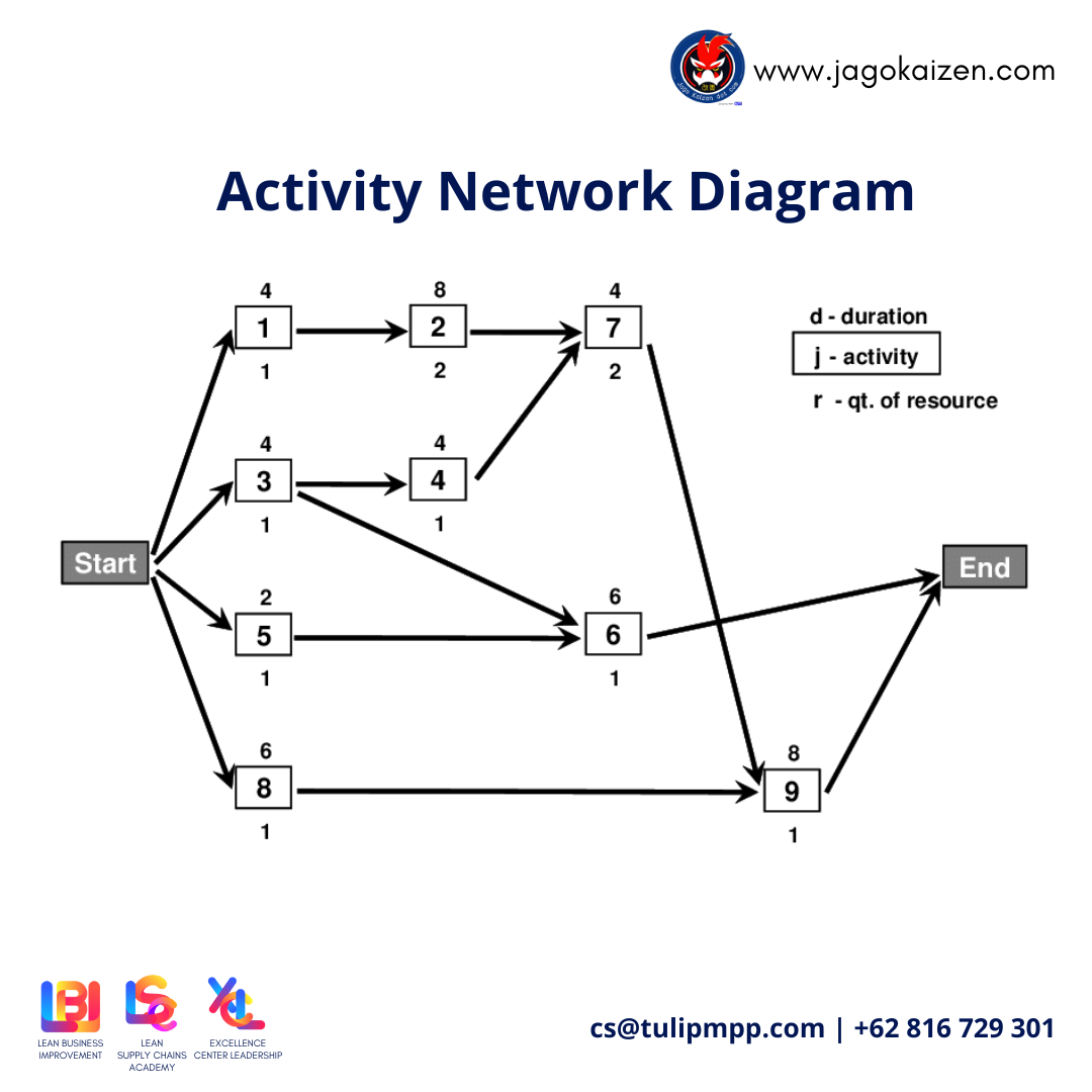 7 NEW Quality Tools for Complex Quality Improvement