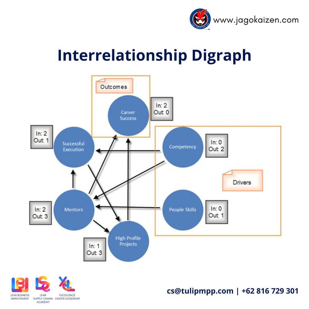 7 NEW Quality Tools for Complex Quality Improvement