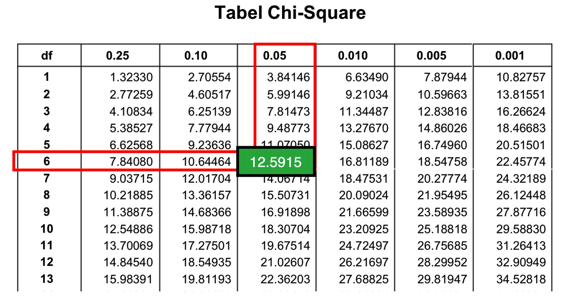 Chi Square Membongkar Masalah Filling 650ml